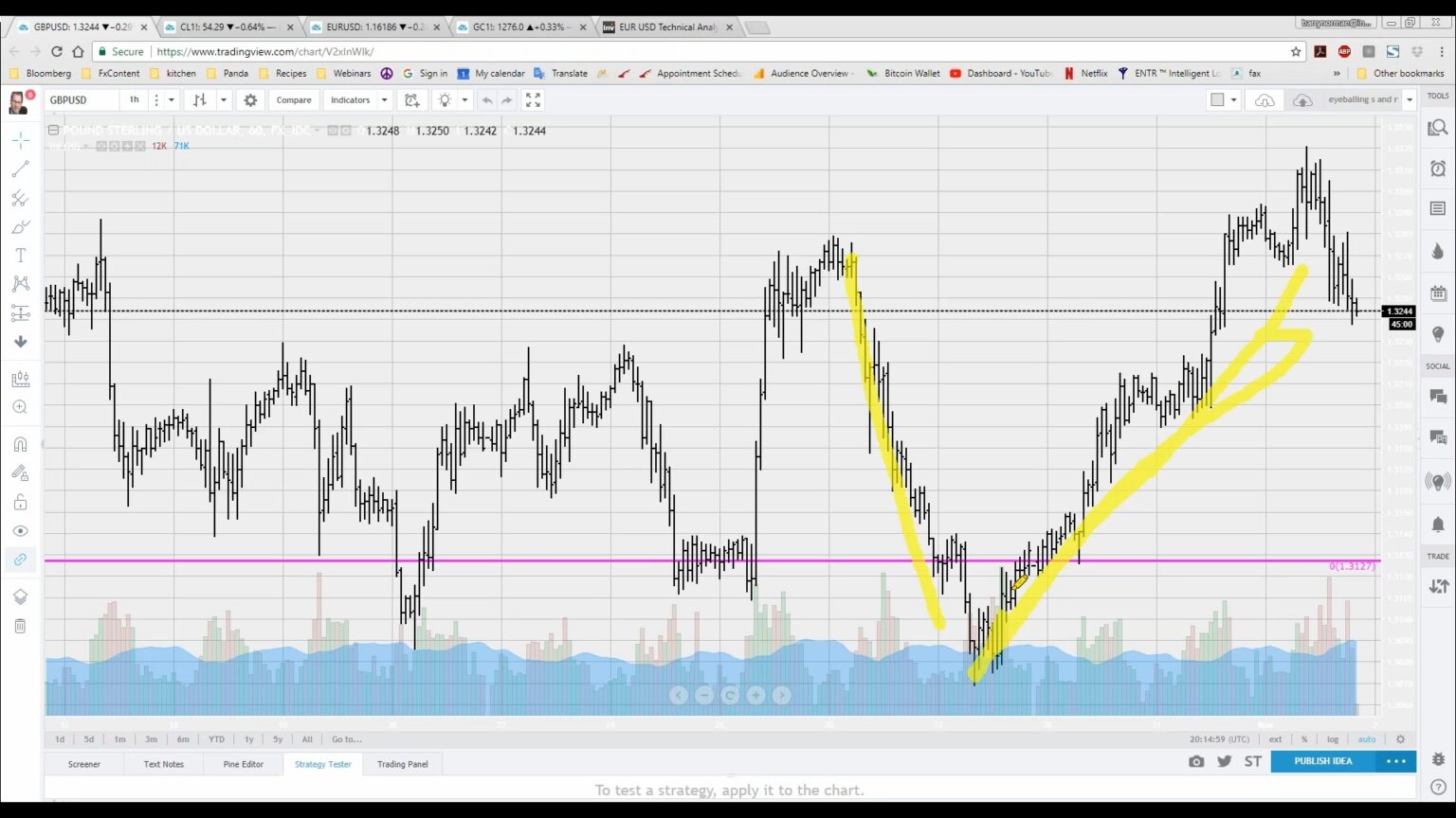 Maximising Profits - Mastering Forex and CFD Trading Strategies ...
